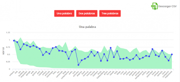Tutorial de la Herramienta Ryte