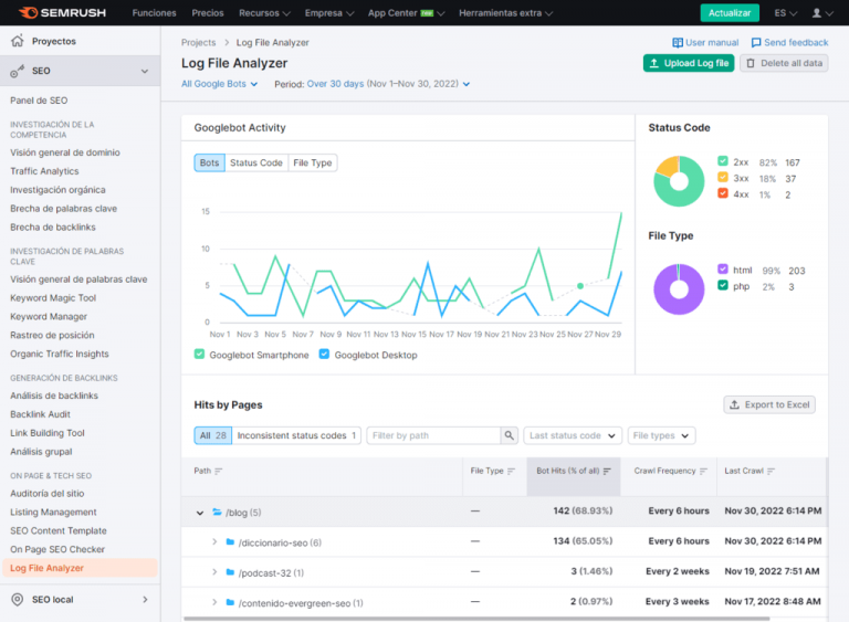 Tutorial completo de SEMrush - aprende a manejar esta potente ...