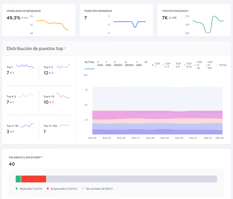 Tutorial Completo SE Ranking