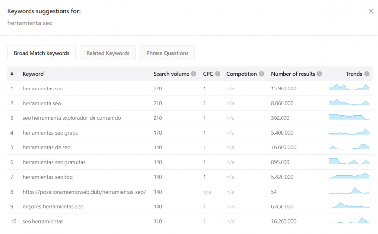 Tutorial completo de SEO Site Checkup