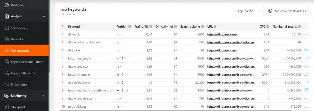 Tutorial completo de SEO Site Checkup