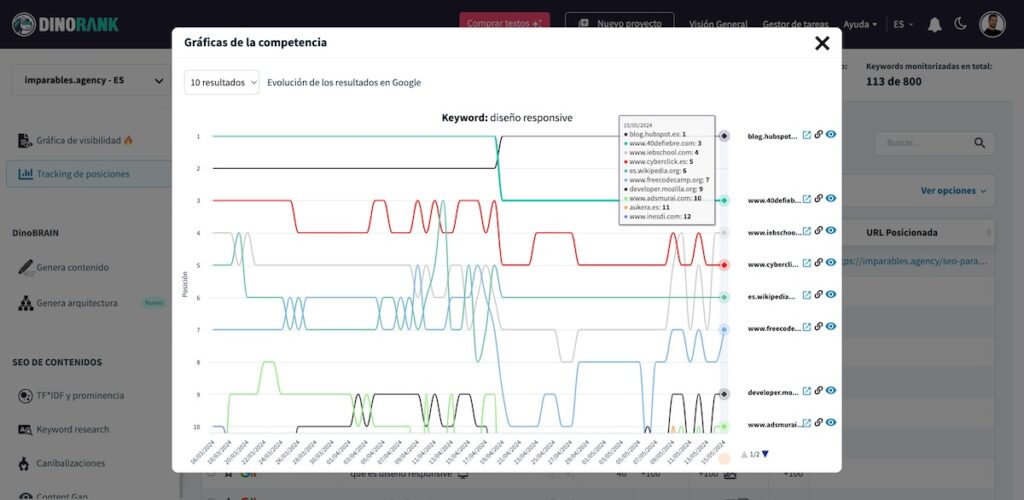 Cómo hacer un Análisis SEO de tu Competencia Web