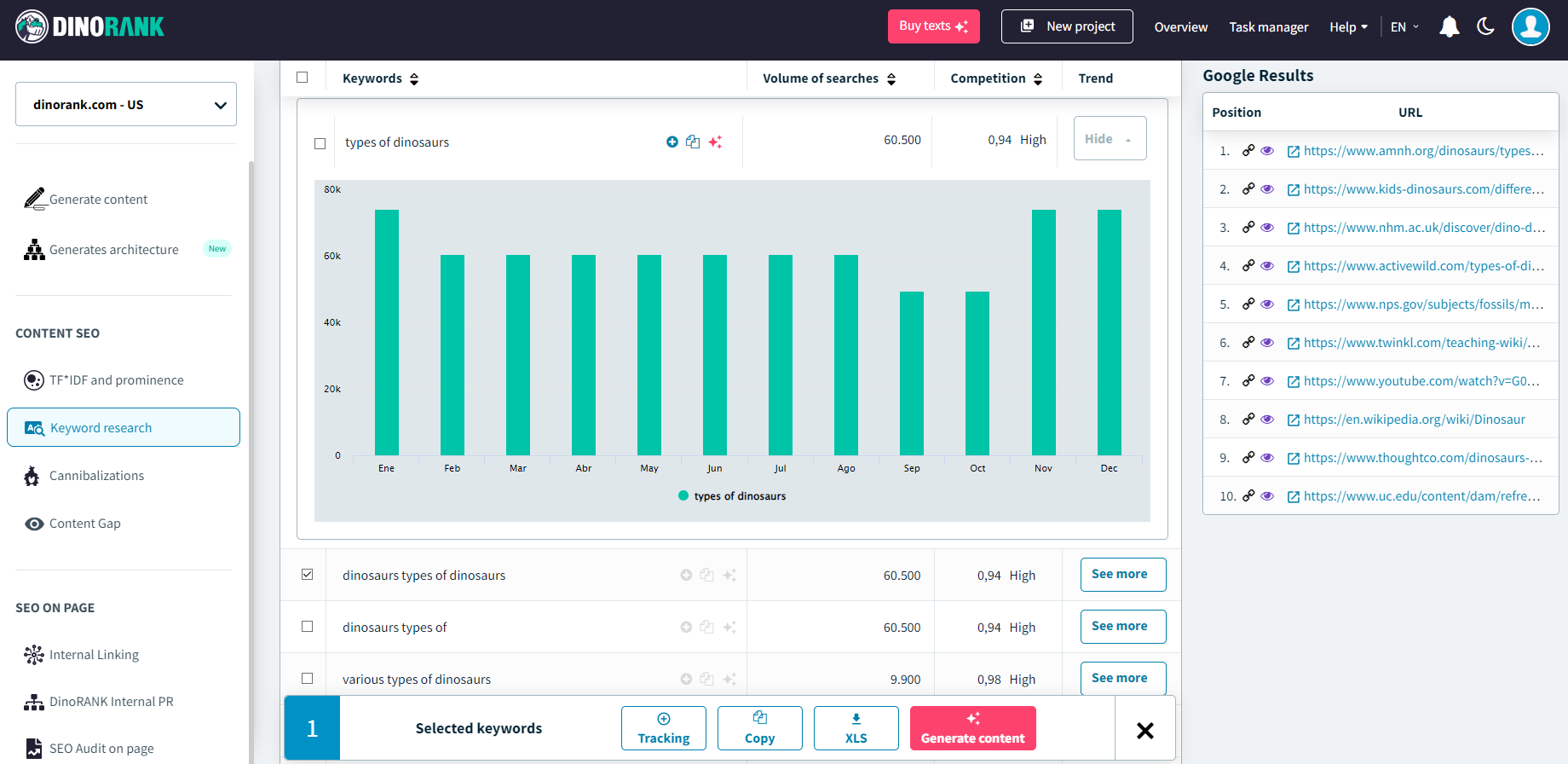 SEO Web Architecture Done Right + ALL Types